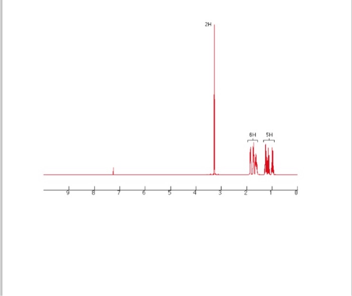 Solved Propose a structure consistent with the spectra shown | Chegg.com