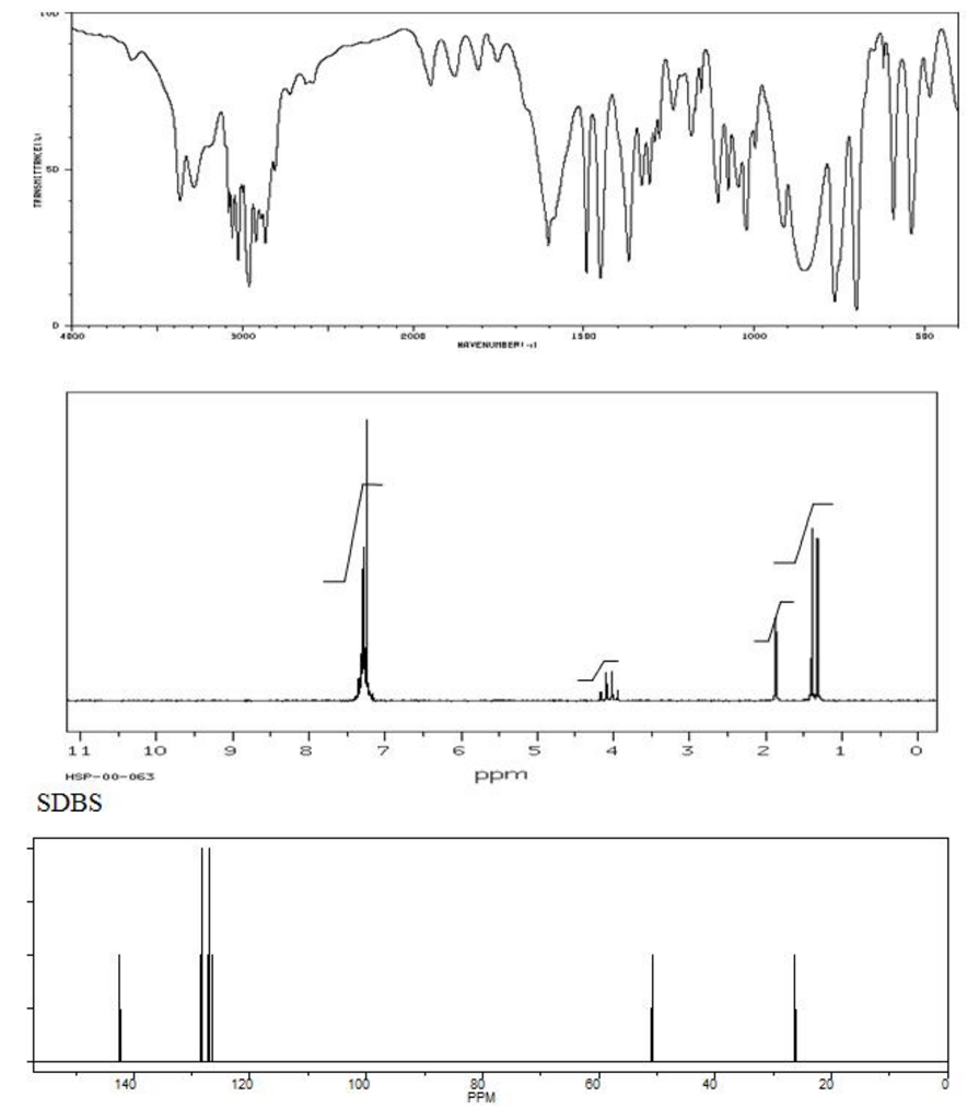 A compound with molecular formula C11H14O displays | Chegg.com