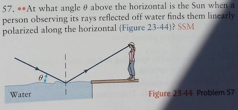 Solved At what angle above the horizontal is the sun when a | Chegg.com