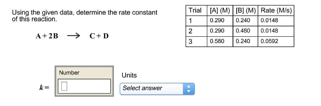 Solved Using the given data, determine the rate constant of | Chegg.com