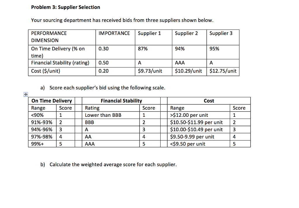 Solved Problem 3: Supplier Selection Your sourcing | Chegg.com