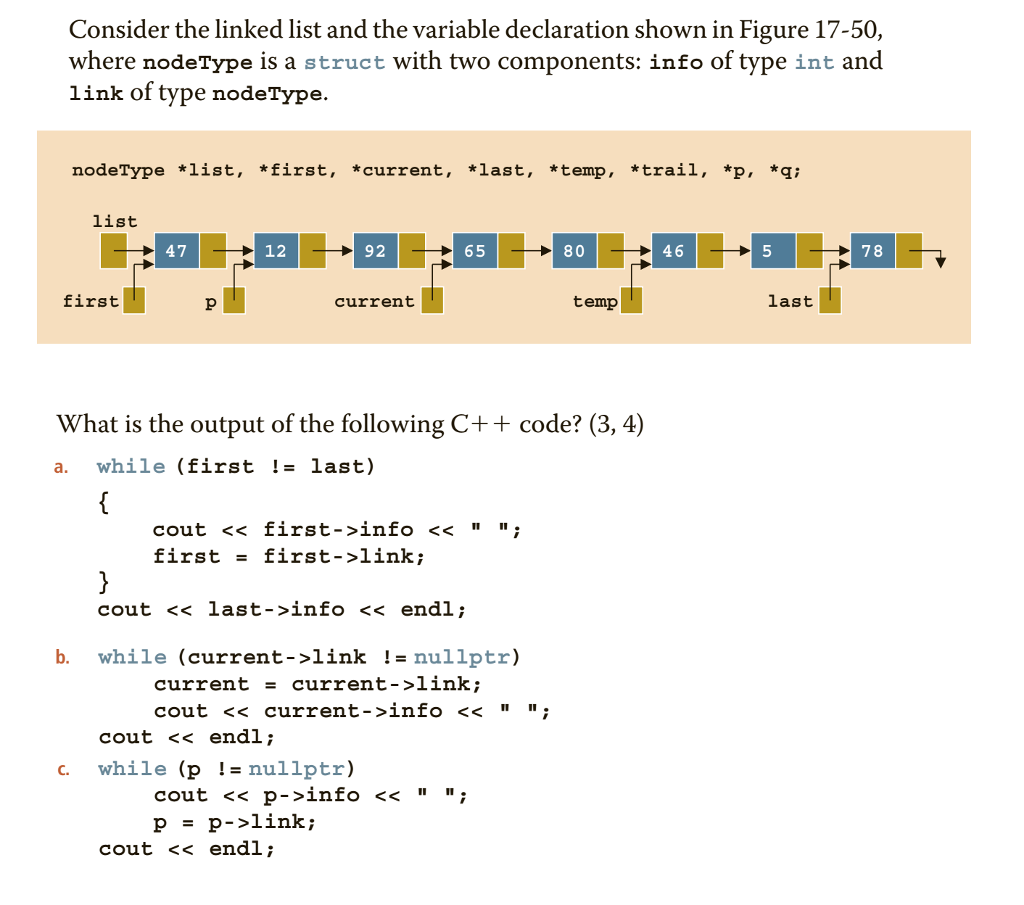 Solved Consider the linked list and the variable declaration | Chegg.com