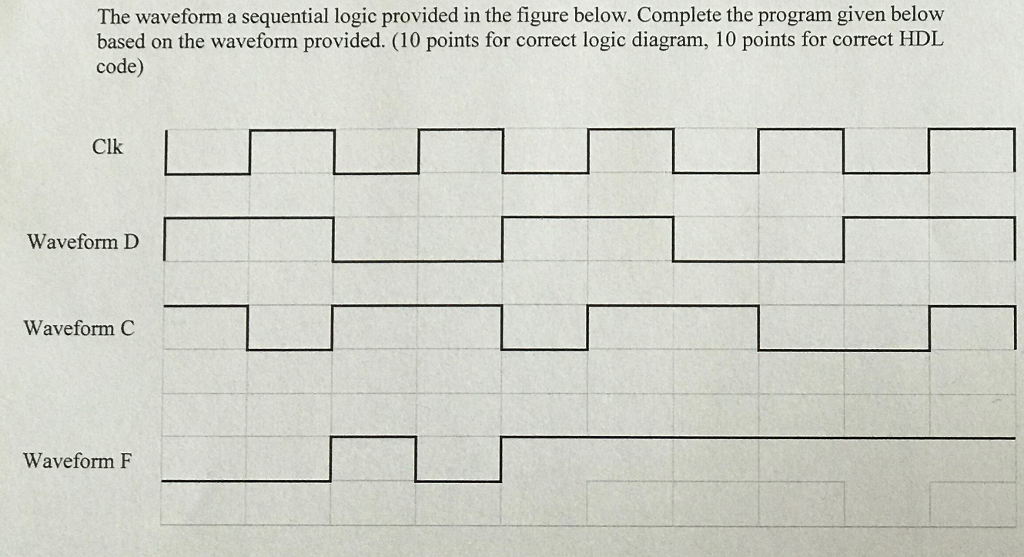Solved Just give the logic diagram of | Chegg.com