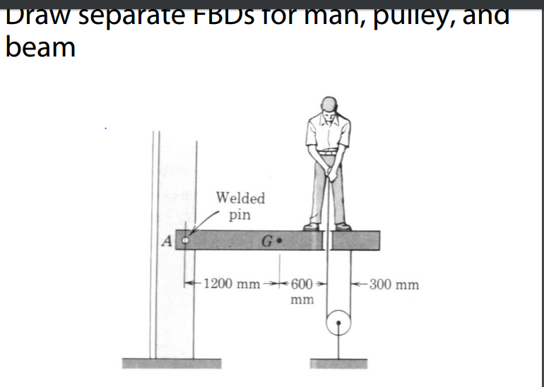 Solved Draw separate FBDs for man, Pulley, and beam | Chegg.com