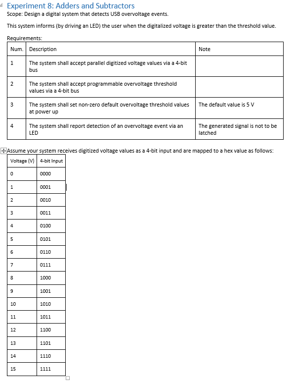 Solved Experiment 8: Adders and Subtractors Scope: Design a | Chegg.com