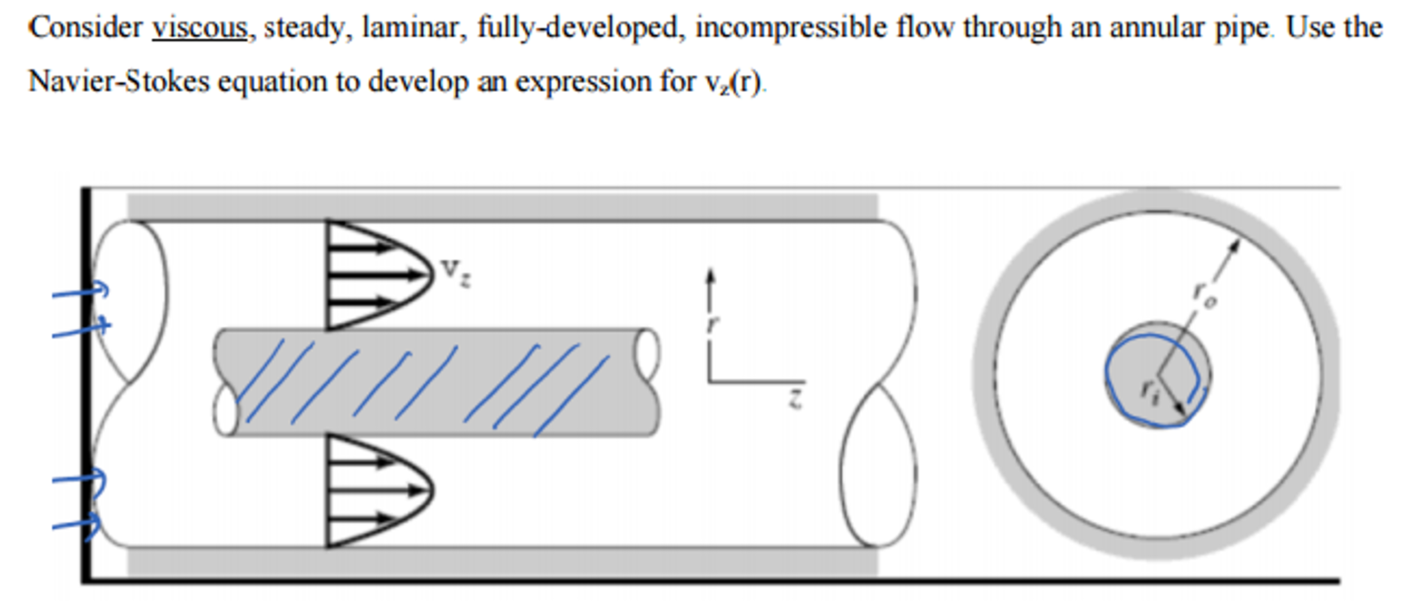 Solved Consider viscous, steady, laminar, | Chegg.com Solved Consider viscous, steady, laminar, | Chegg.com