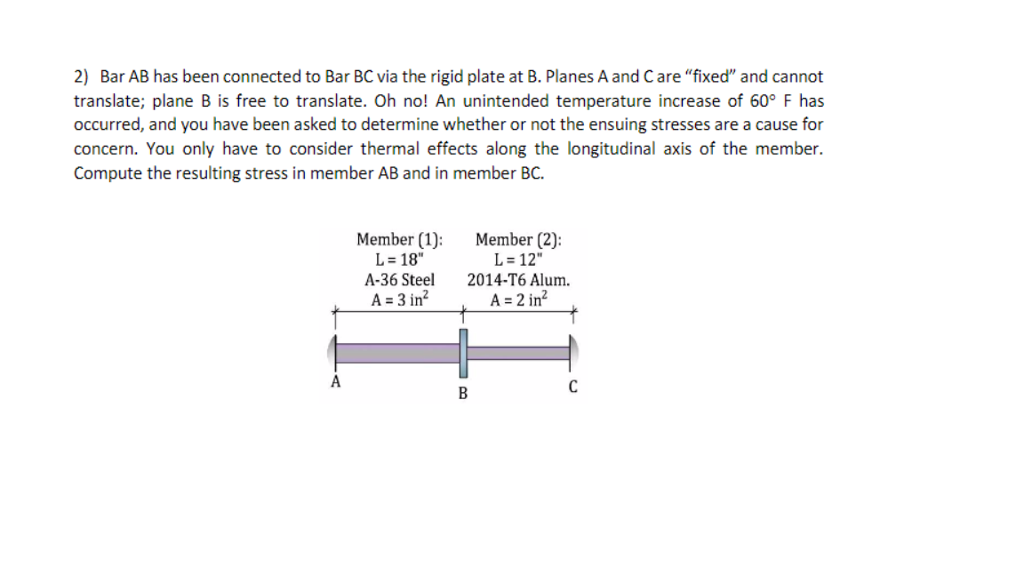 Solved 2) Bar AB has been connected to Bar BC via the rigid | Chegg.com
