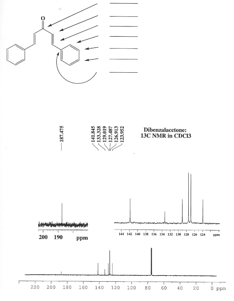 Dibenzalacetone Nmr