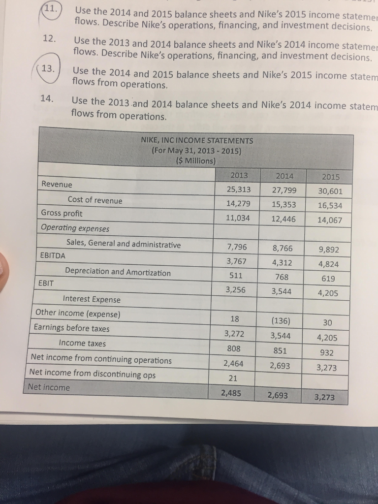 Solved Use the 2014 and 2015 balance sheets and Nike 2015 | Chegg.com