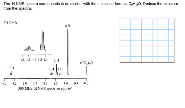 Solved The H NMR spectra corresponds to an alcohol with the | Chegg.com