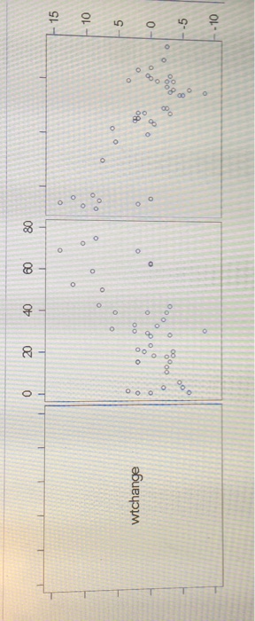 Solved Is the first order model appropriate for this | Chegg.com