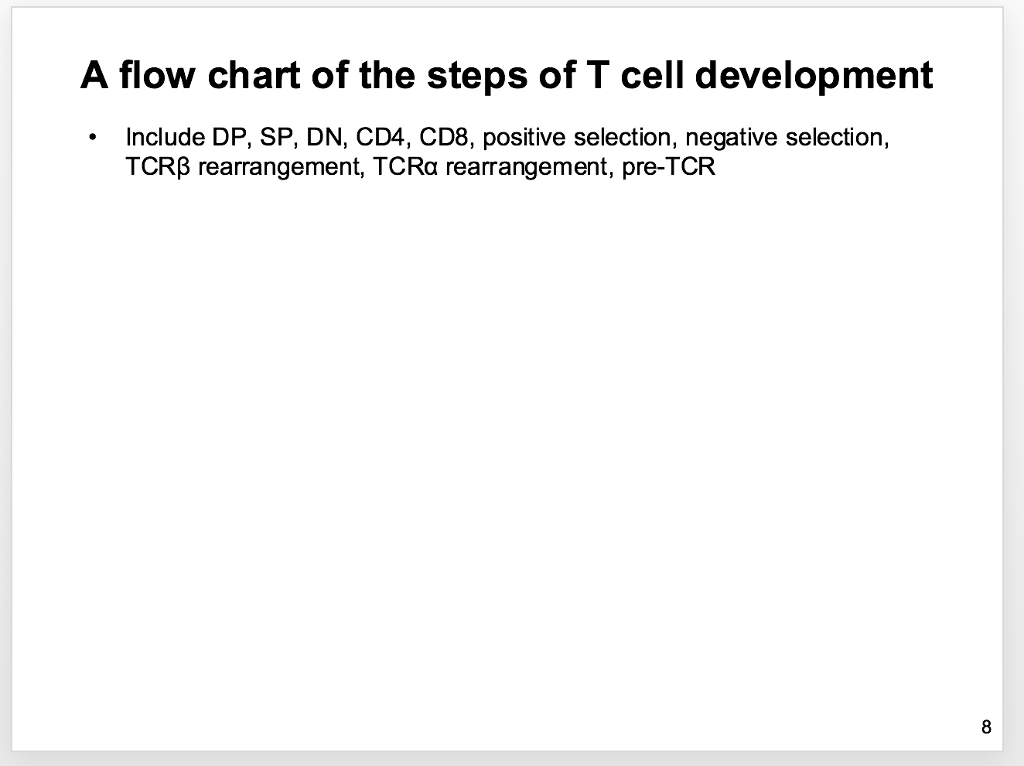 Solved A flow chart of the steps of T cell development | Chegg.com