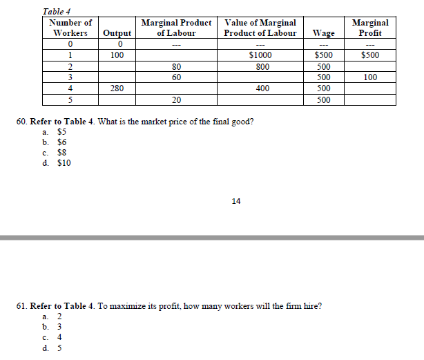 Solved Table 4 Number of Marginal Product Value of Marginal | Chegg.com