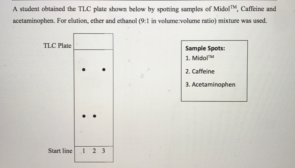 Rf Value Equation Chromatography - Tessshebaylo Rf Value Equation Chromatography - Tessshebaylo