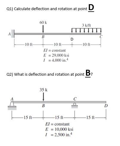 Solved Calculate deflection and rotation at point What is | Chegg.com