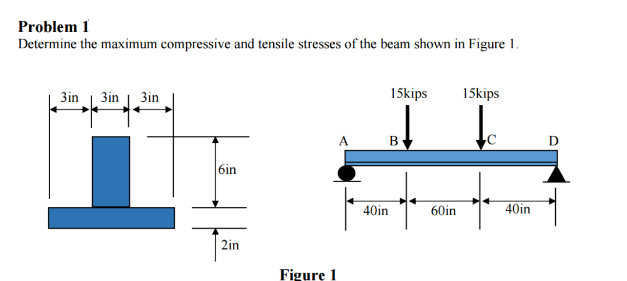 Solved Determine The Maximum Compressive And Tensile