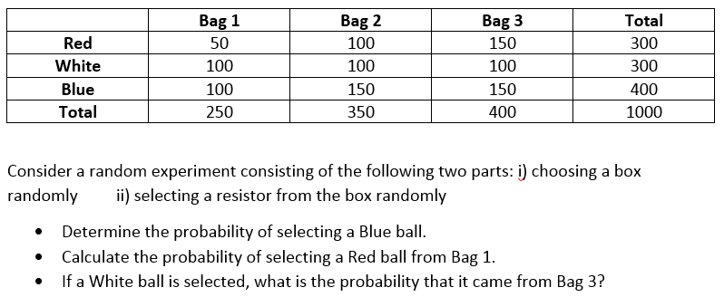 Solved Assume we have access to three bags containing balls | Chegg.com