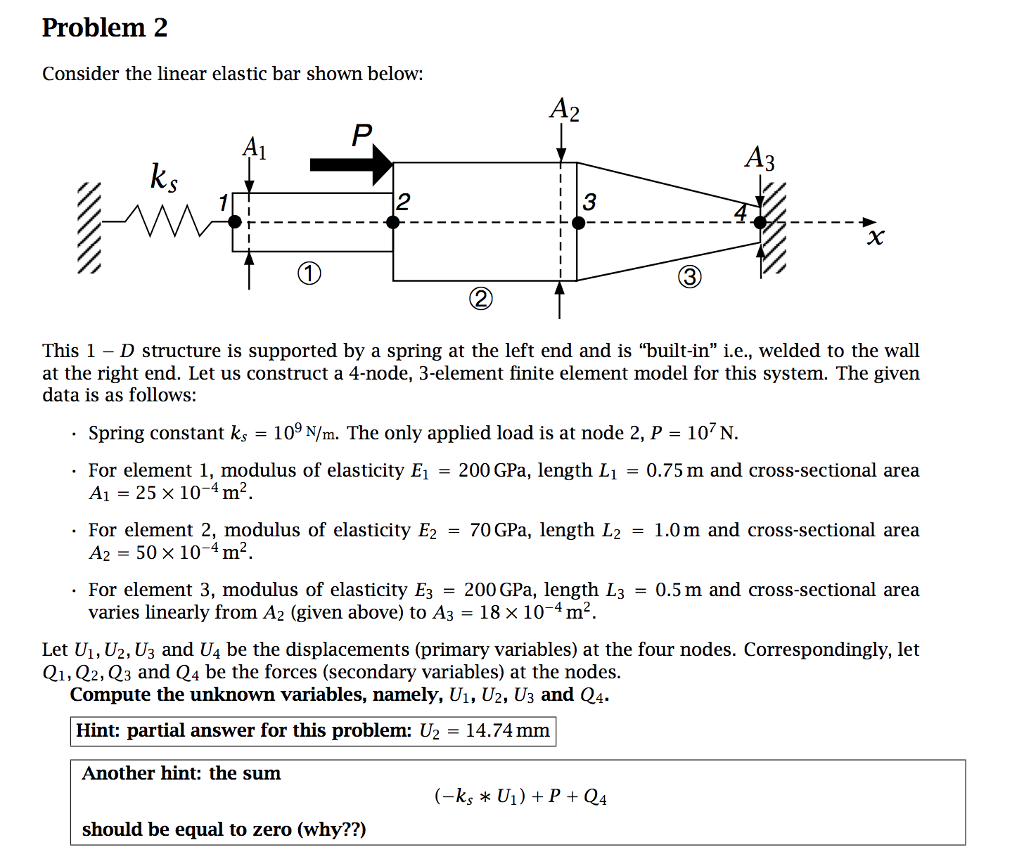 Solved Problem 2 Consider the linear elastic bar shown | Chegg.com