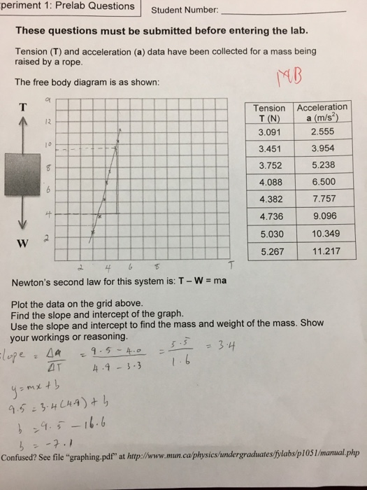 Solved These questions must be submitted before entering the | Chegg.com