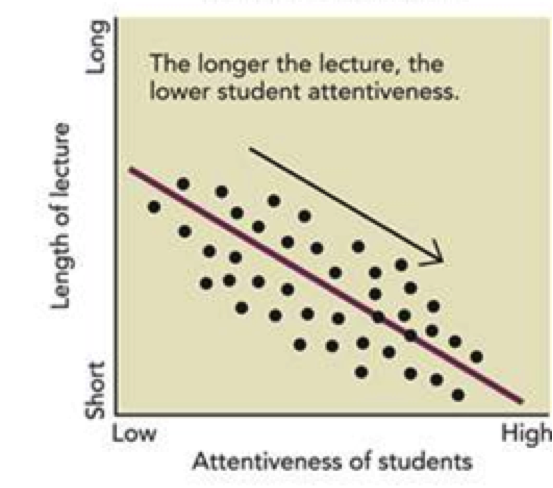 Solved 1) What is the relationship between the two | Chegg.com