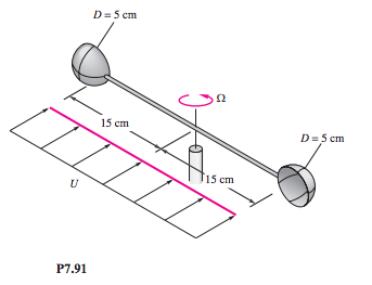 Solved It is desired to design a cup anemometer for wind | Chegg.com