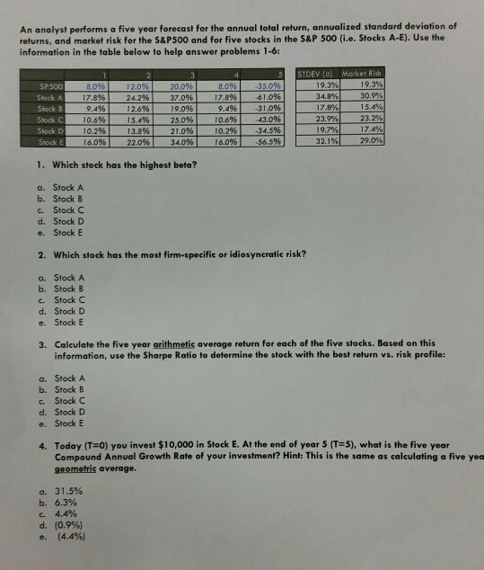 Finance Archive | January 21, 2018 | Chegg.com