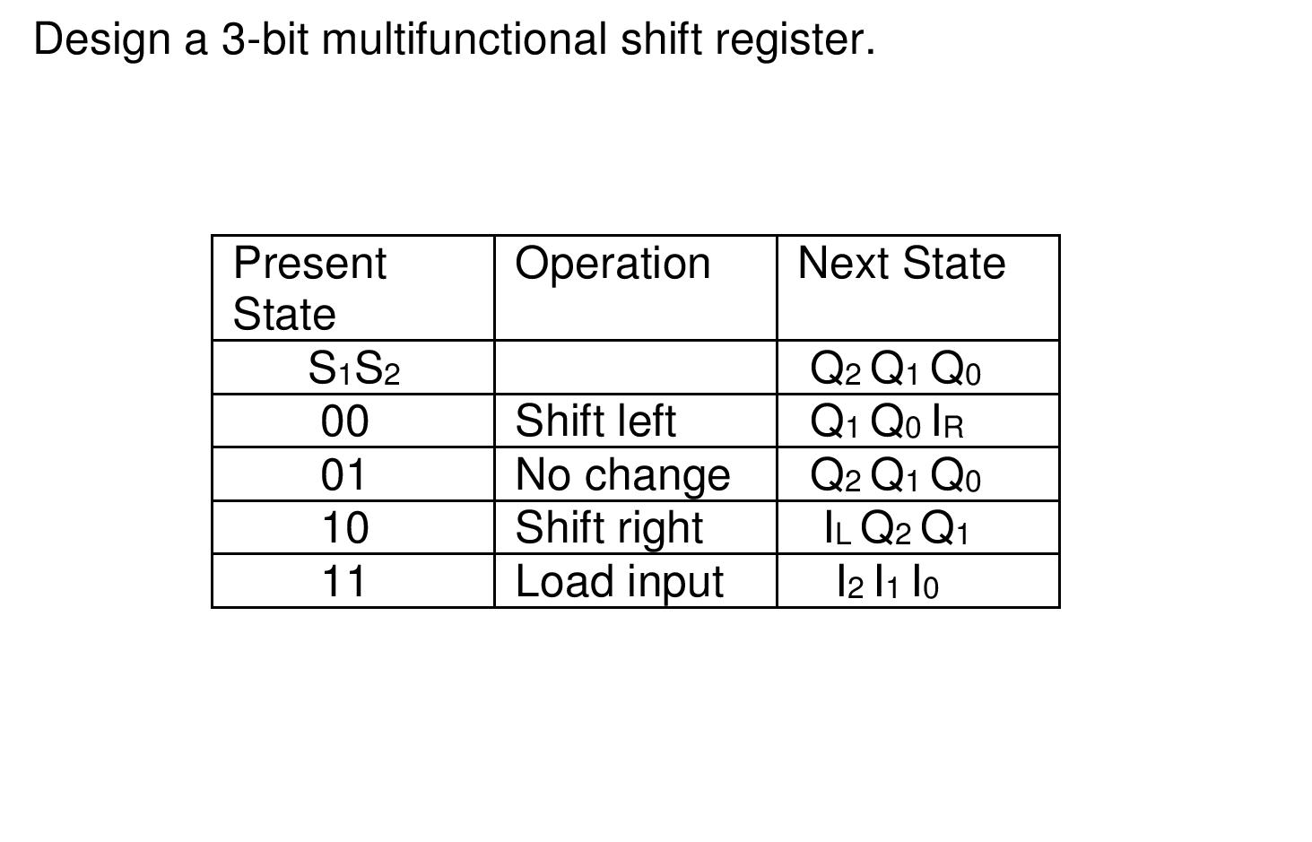 Solved Design a 3-bit multifunctional shift register. | Chegg.com