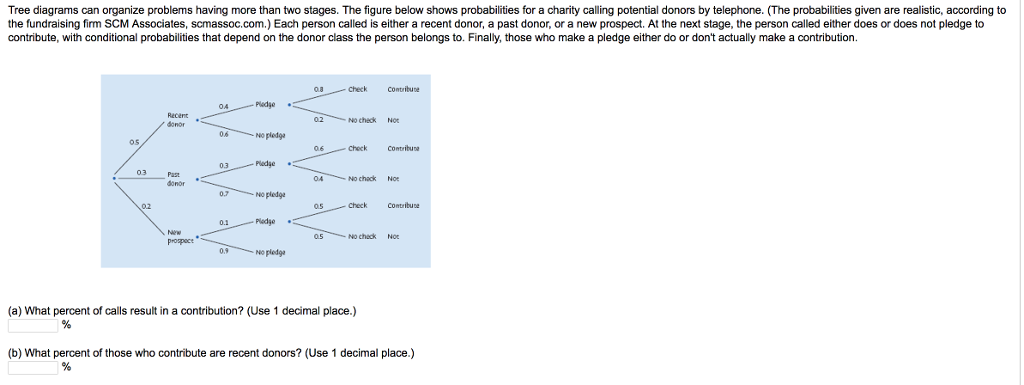 Solved Tree diagrams can organize problems having more than | Chegg.com