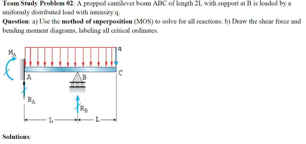 Solved Team Study Problem 02: A propped cantilever beam ABC | Chegg.com