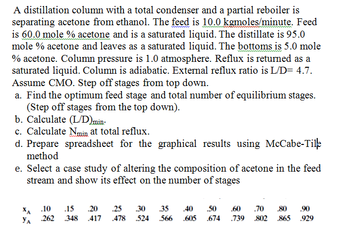 A Distillation column with a total condenser and a | Chegg.com