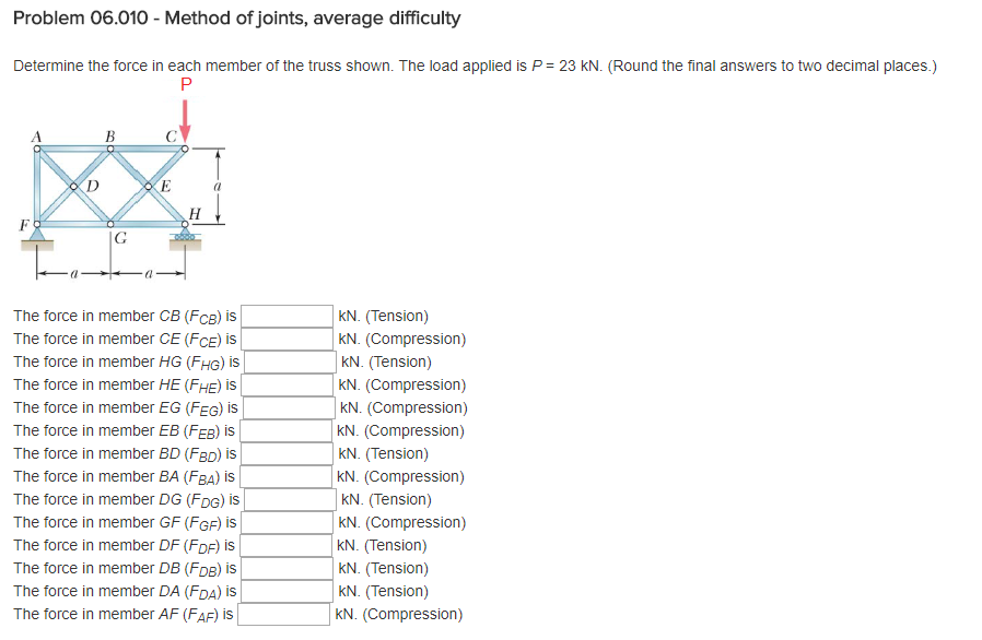 Solved Problem 06.010 Method of joints, average difficulty | Chegg.com