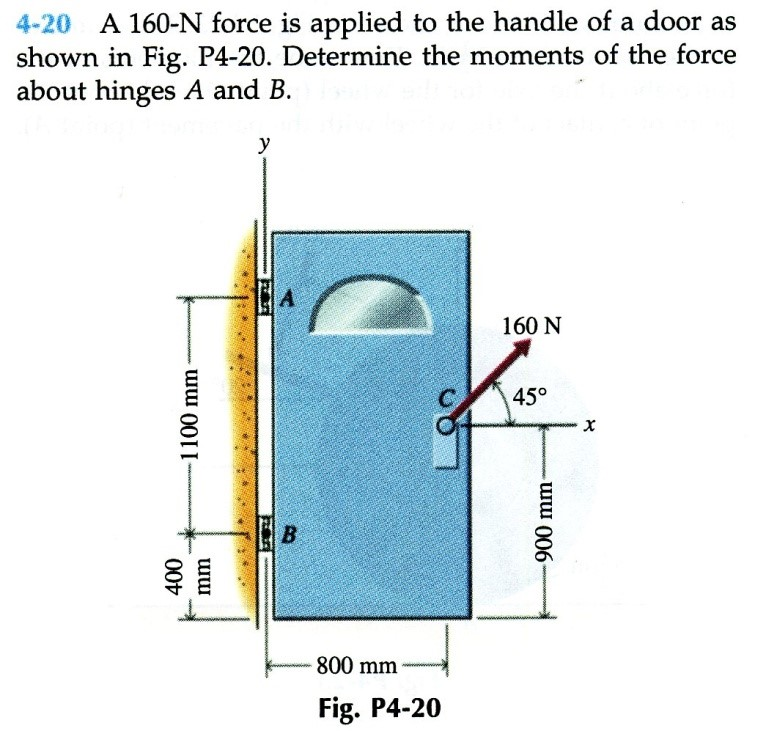 Solved A 160 N force is applies to the handle of a door as | Chegg.com