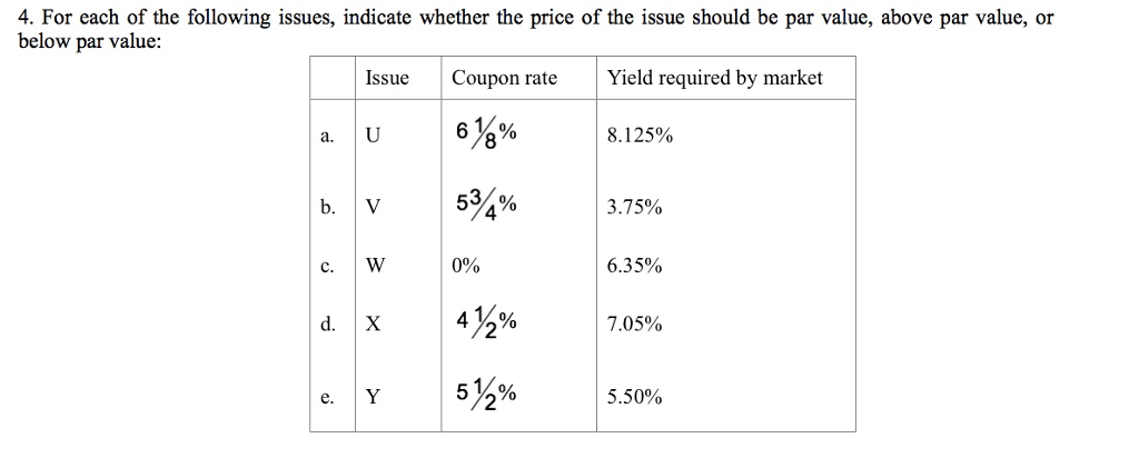 Solved 4. For each of the following issues, indicate whether | Chegg.com