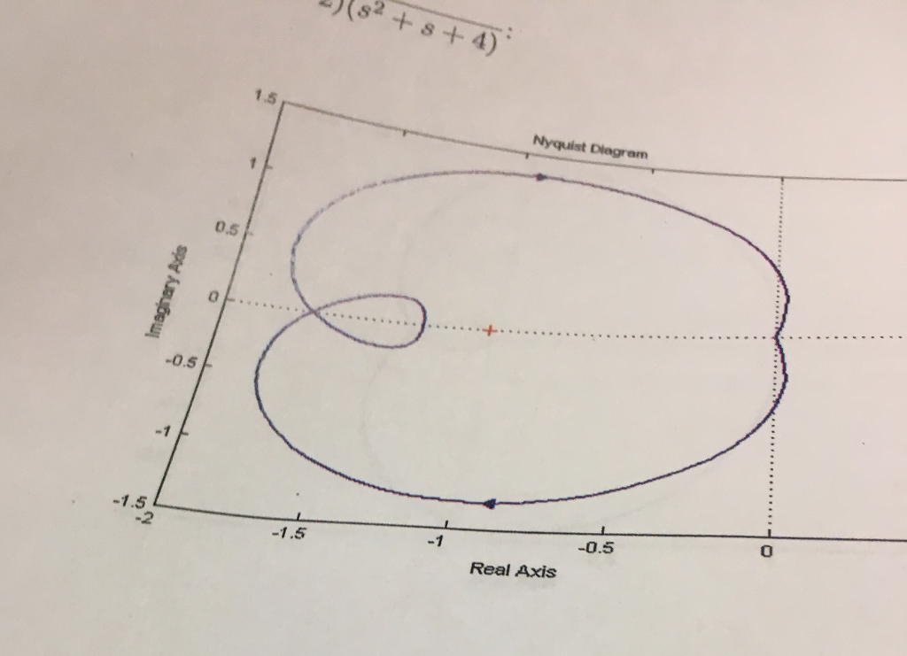 Solved Problem 3 (15 points) Recall the Nyquist stability | Chegg.com
