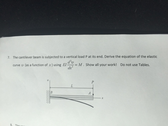 Solved The cantilever beam is subjected to a vertical load P | Chegg.com