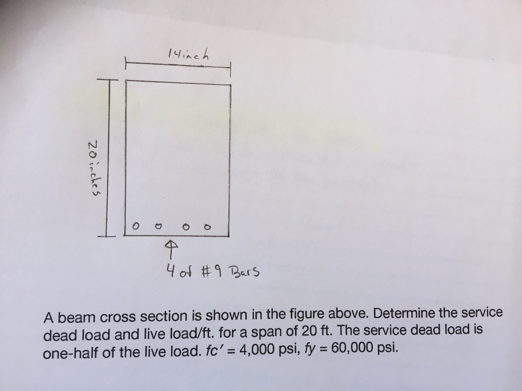Solved A beam cross section is shown in the figure above. | Chegg.com