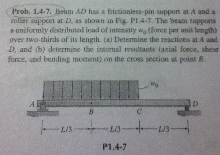 Solved Beam AD has a frictionless-pin support at A and a | Chegg.com