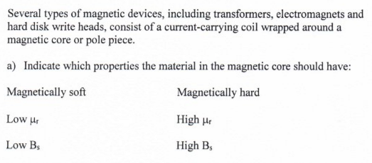 Solved Several types of magnetic devices, including | Chegg.com