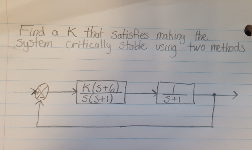 Solved Find a K that satisfies making the system critically | Chegg.com