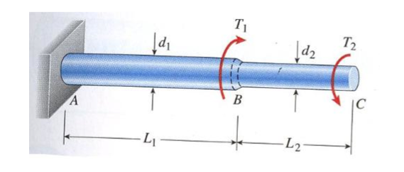 Solved 3. A stepped shaft ABC consisting of two solid | Chegg.com