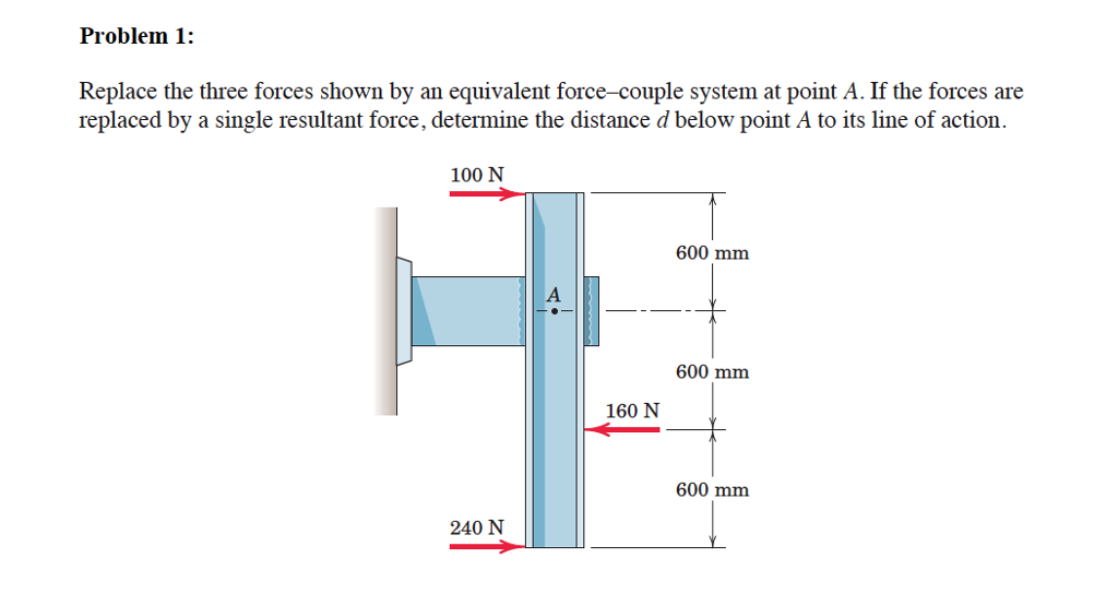 Solved Replace the three forces shown by an equivalent | Chegg.com