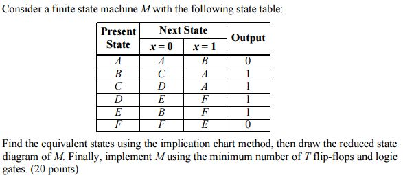 Solved Consider a finite state machine M with the following | Chegg.com