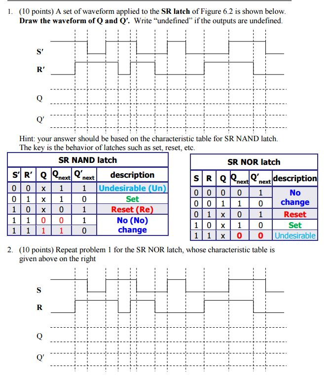 Solved A set of waveform applied to the SR latch of Figure | Chegg.com