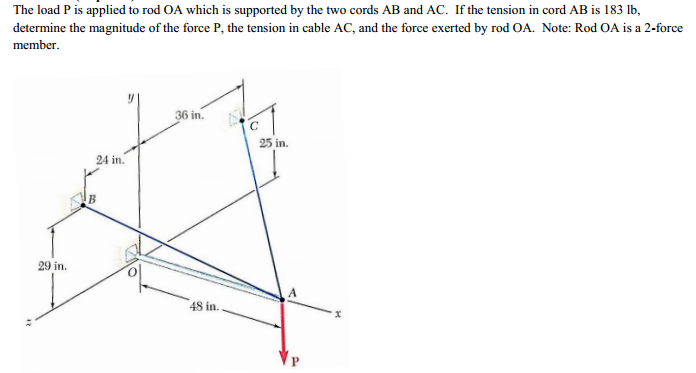 Solved The load P is applied to rod OA which is supported by | Chegg.com