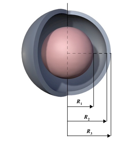 Solved A sphere of radius R1 = 0.245 m and uniform charge | Chegg.com