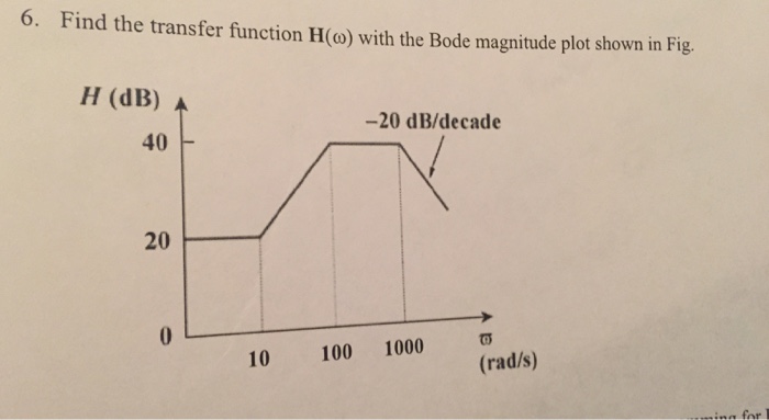 Solved Find the transfer function H(w) with the Bode | Chegg.com