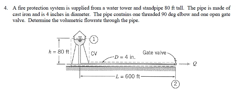 Solved A fire protection system is supplied from a water | Chegg.com