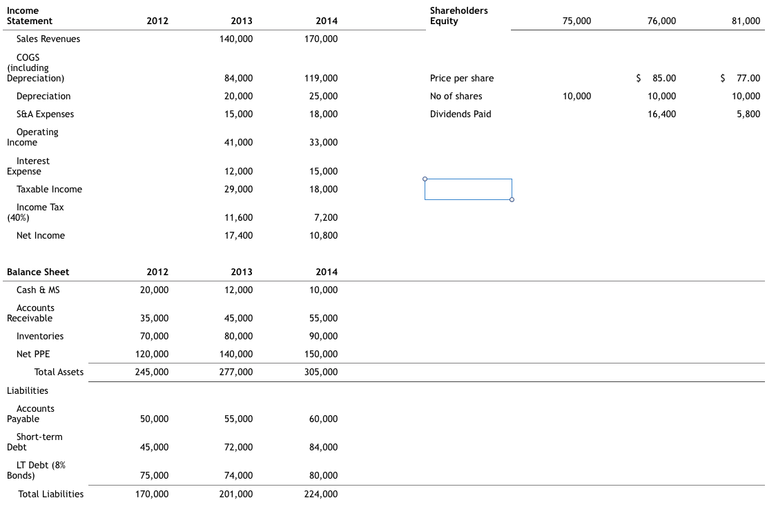 Solved Decompose the ROE for the two years into: Tax | Chegg.com