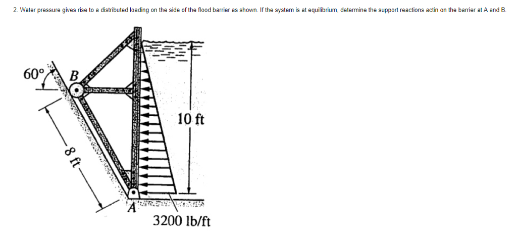 Solved 2. Water pressure gives rise to a distributed loading | Chegg.com