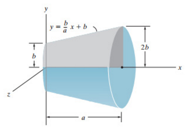 Solved The frustum is formed by rotating the shaded area | Chegg.com